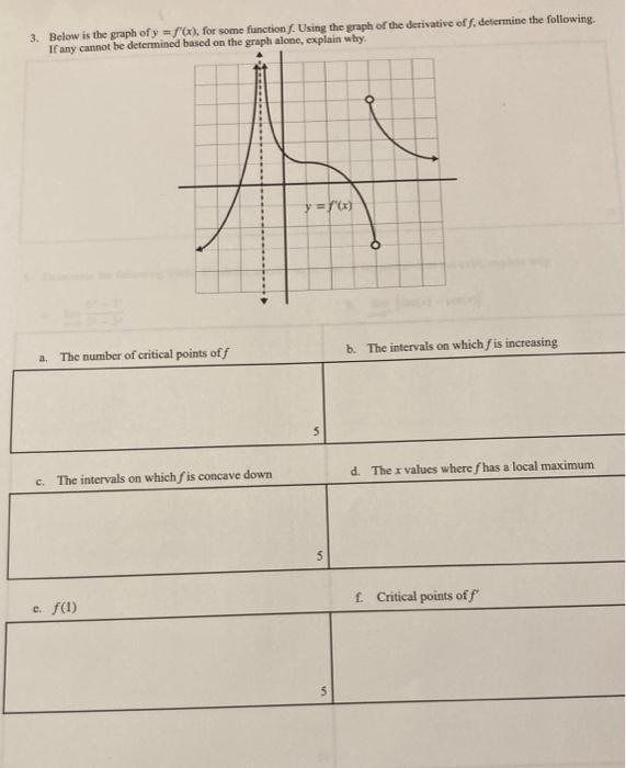 Solved 3. Below is the graph of y = f'), for some function | Chegg.com