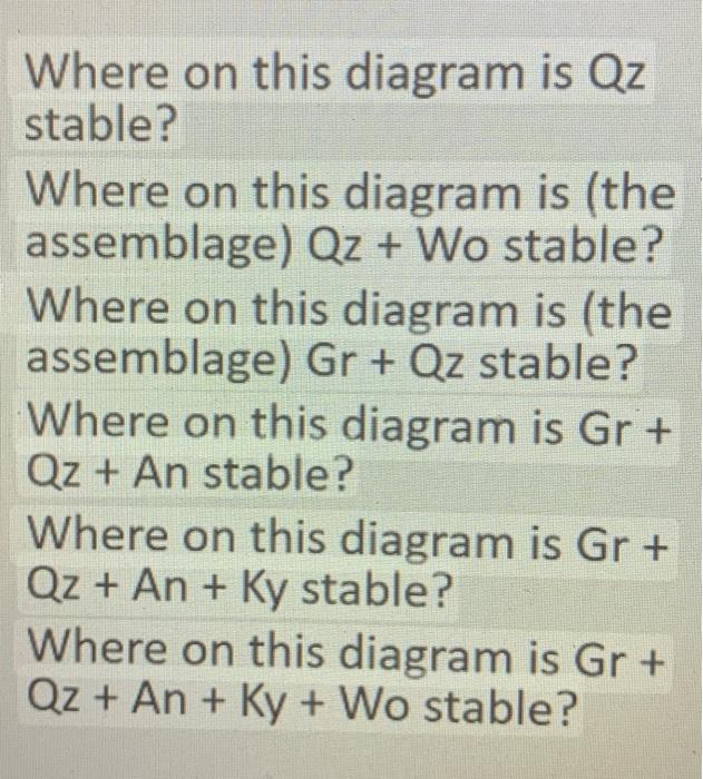 Solved CaO−Al2O3−SiO2 These phase diagrams are based on | Chegg.com