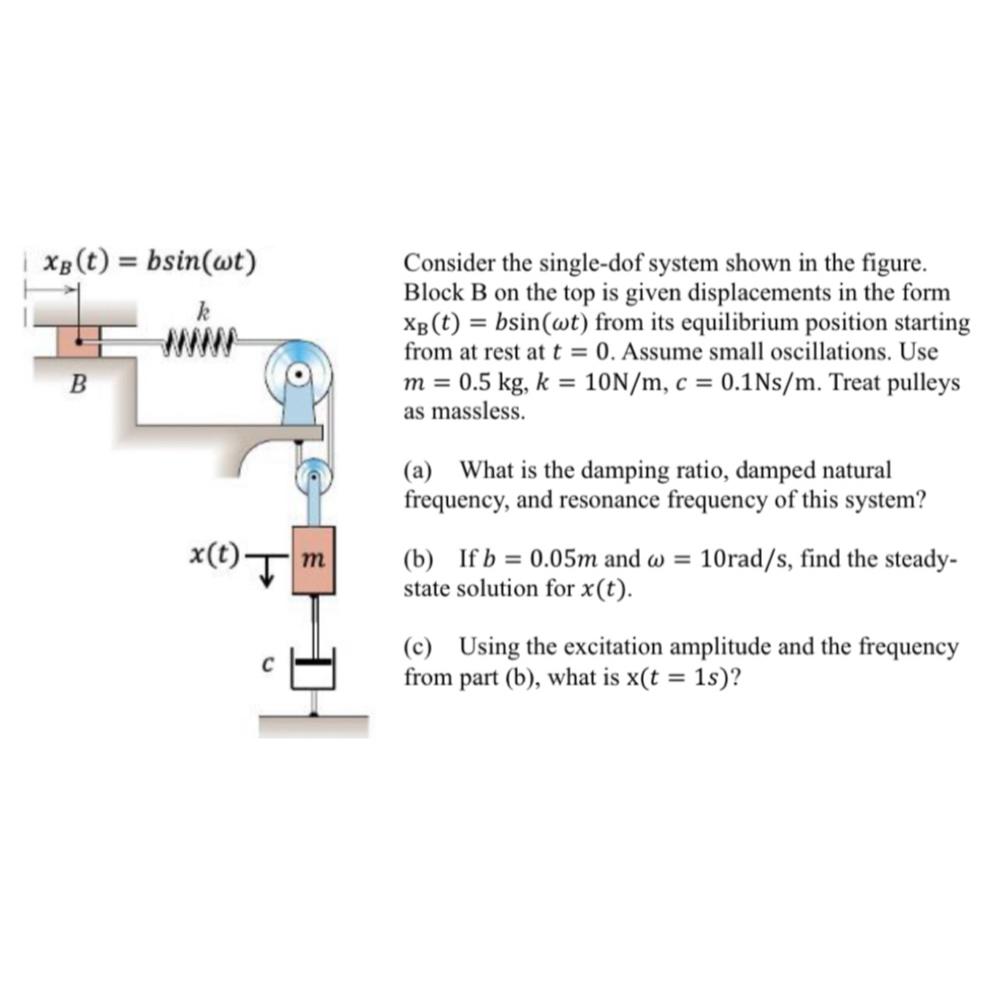 Solved Consider the single-dof system shown in the figure. | Chegg.com
