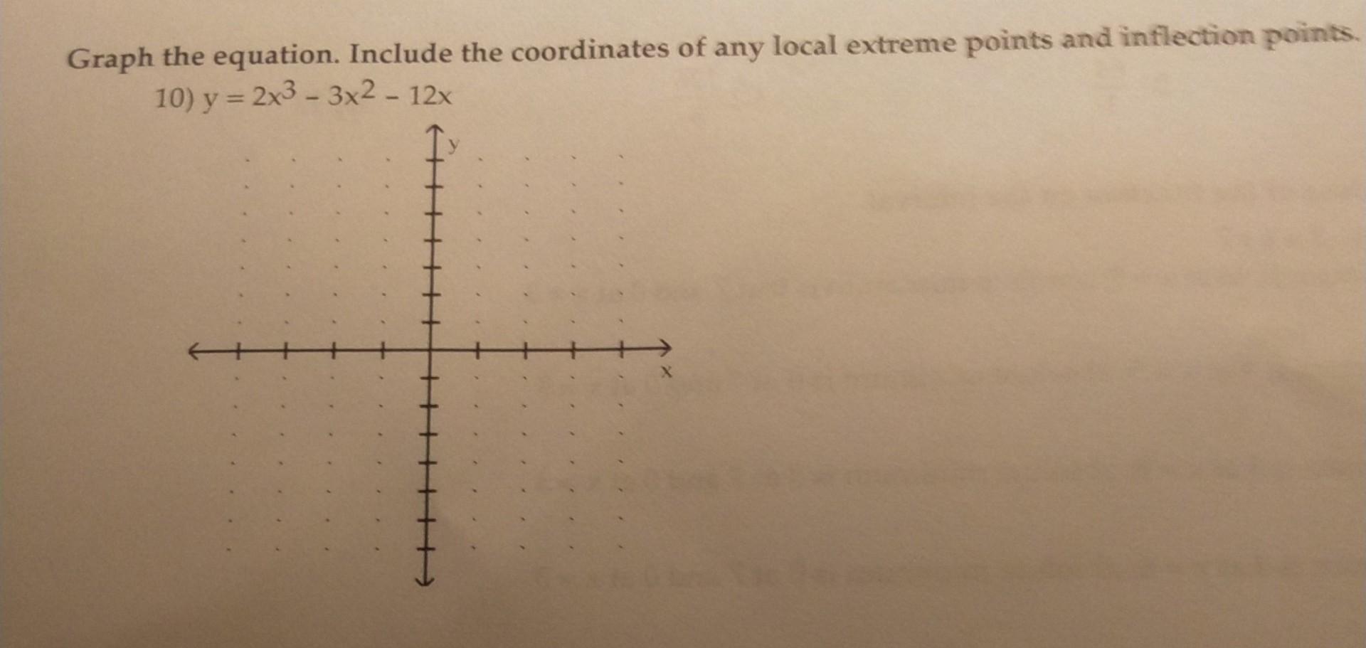 Solved Graph the equation. Include the coordinates of any | Chegg.com