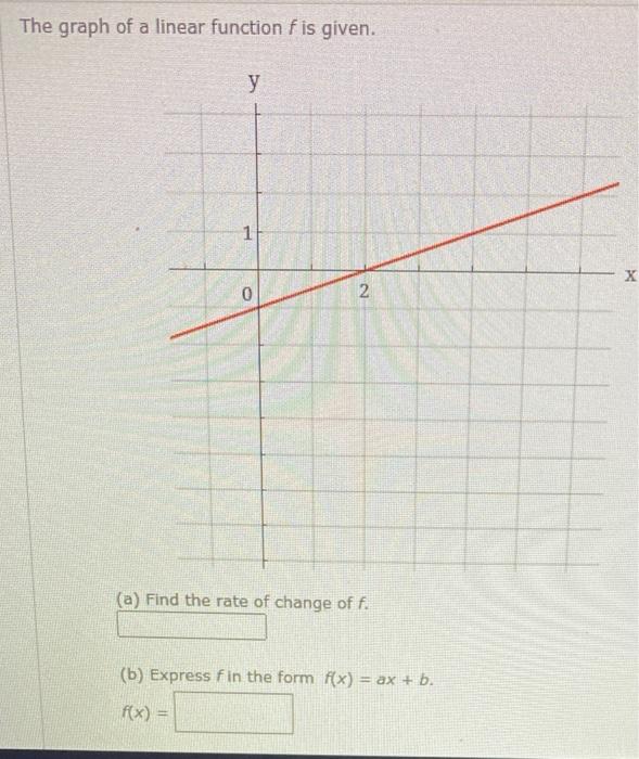 Solved The graph of a linear function f is given. у 1 х 0 N | Chegg.com
