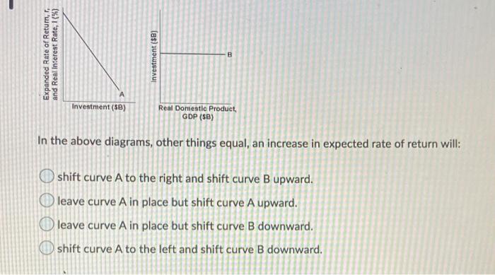 Solved Expanded Rate of Return, r, and Real Interest Rate, | Chegg.com