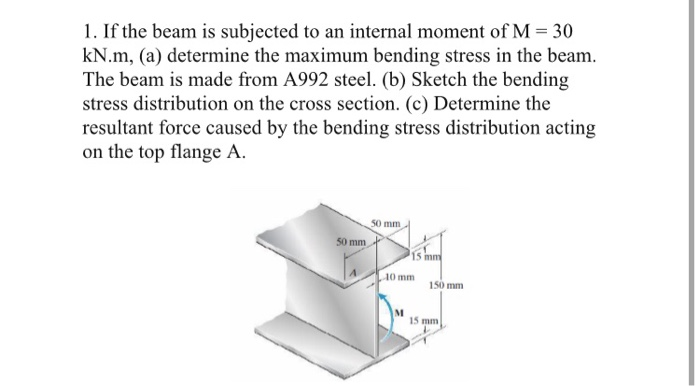 Solved 1. If the beam is subjected to an internal moment of | Chegg.com