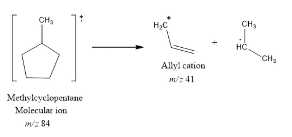 Solved CH3 Н.С CH3 нс. CH3 Allyl cation m/:41 | Chegg.com