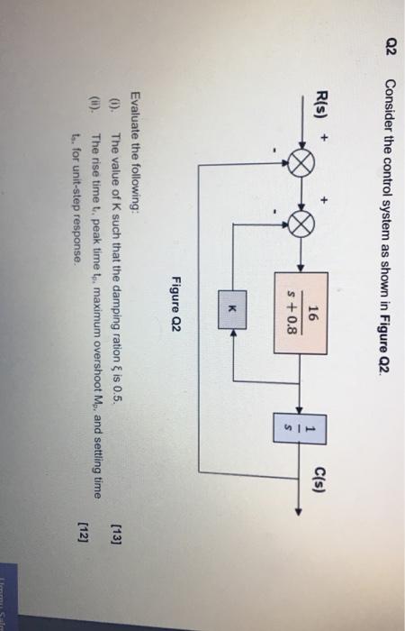 Solved Q2 Consider the control system as shown in Figure Q2. | Chegg.com