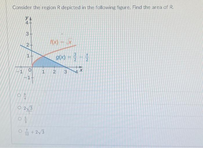 Solved Consider the region R depicted in the following | Chegg.com