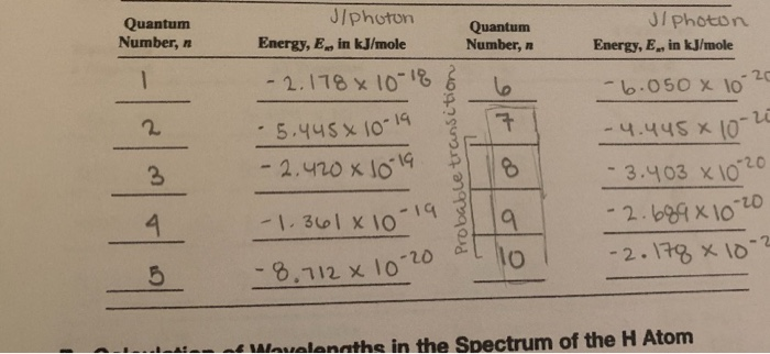 Solved i need help graphing these quantum numbers with their | Chegg.com