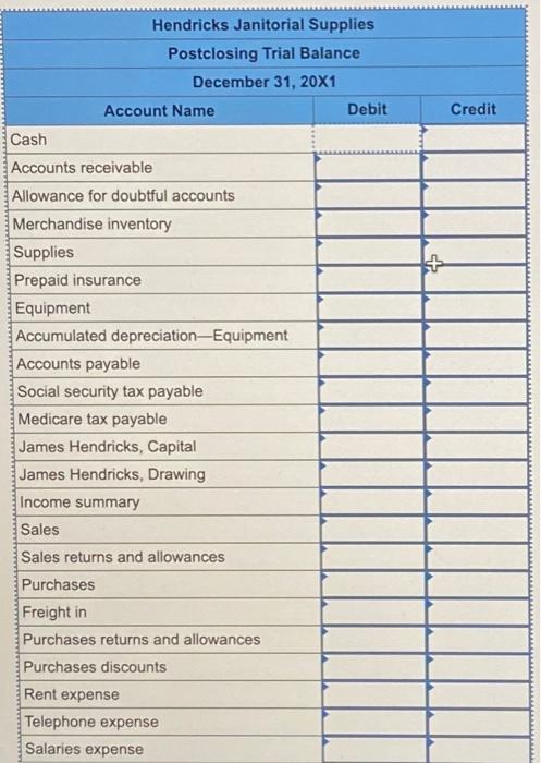 Solved The Adjusted Trial Balance section of the worksheet | Chegg.com