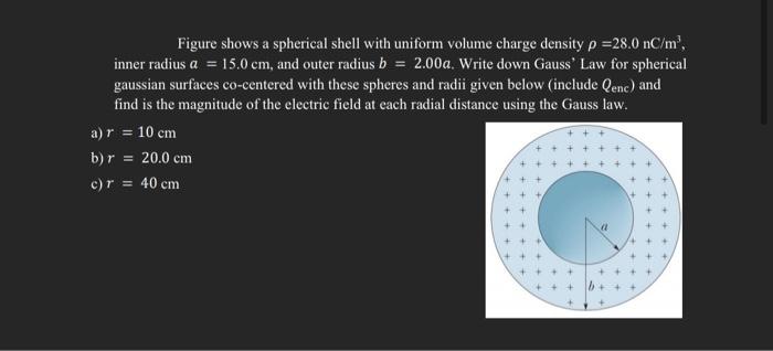 Solved Figure shows a spherical shell with uniform volume | Chegg.com