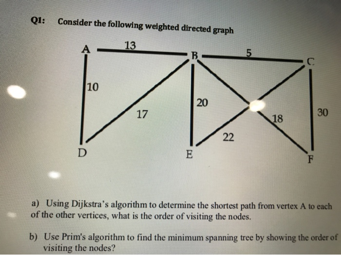 Solved Q1: Consider the following weighted directed graph 13 | Chegg.com