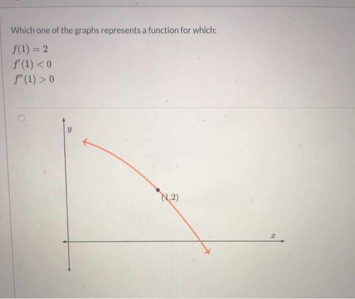 Solved Question 3 Which one of the graphs represents a | Chegg.com