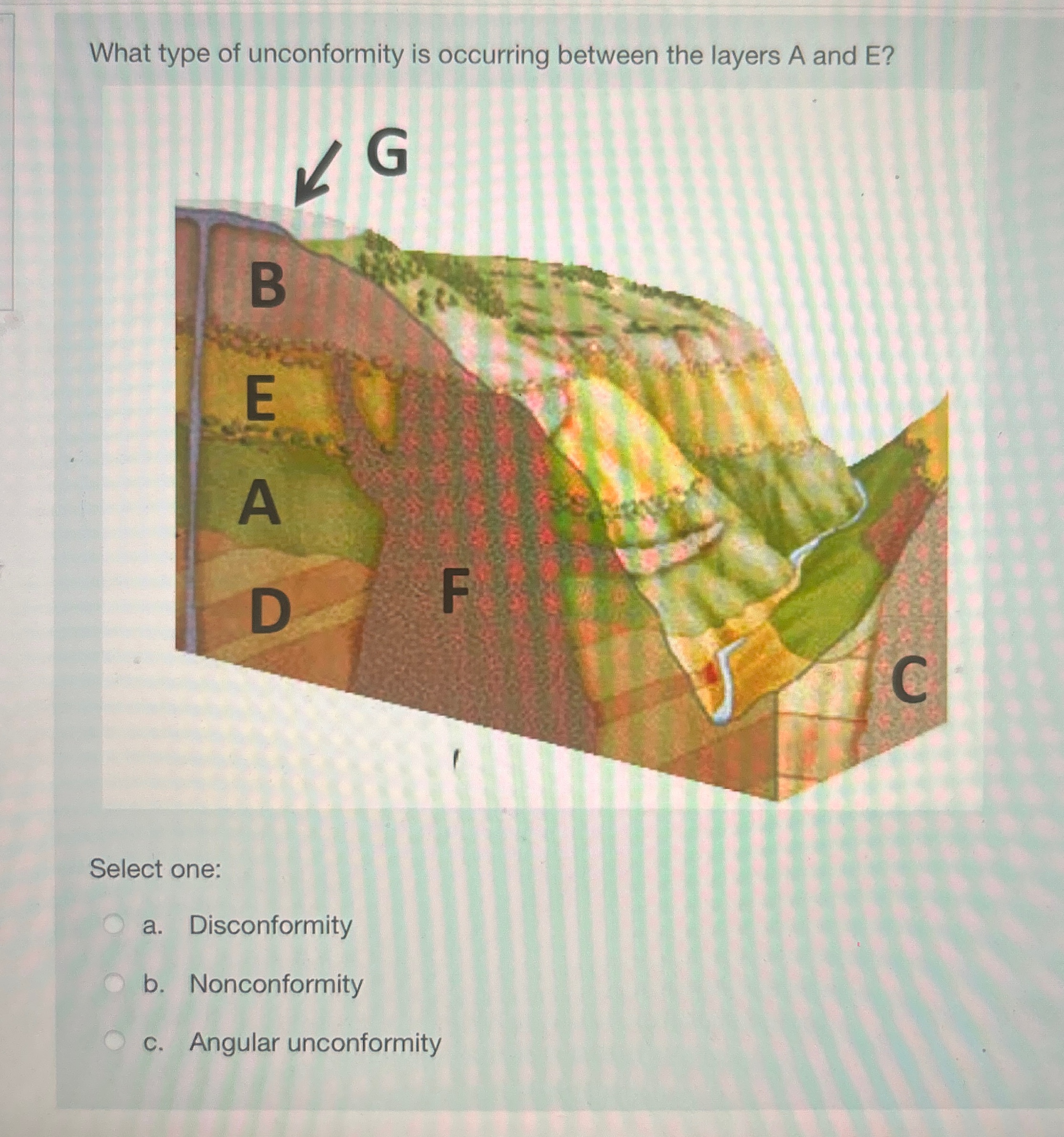 Solved What type of unconformity is occurring between the | Chegg.com
