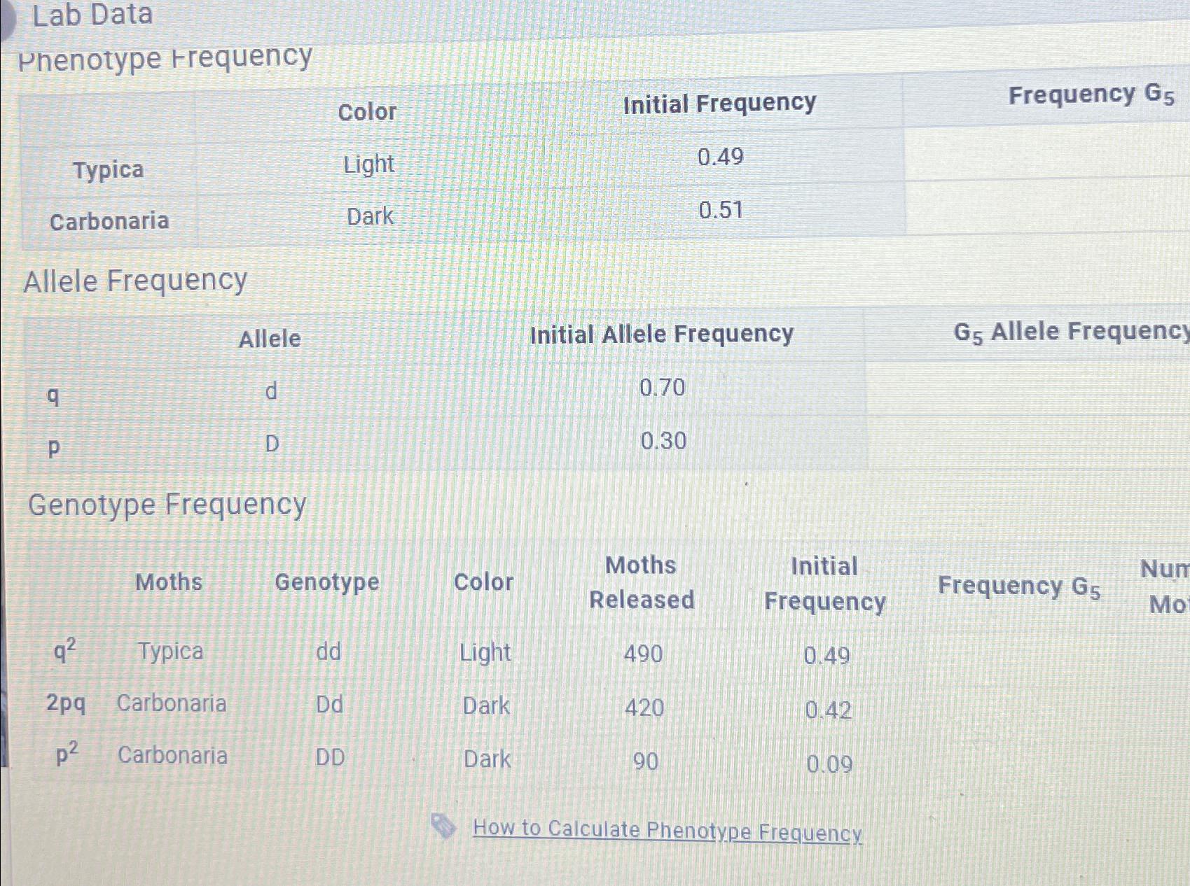 Lab DataPhenotype trequency\table[[,Color,Initial | Chegg.com