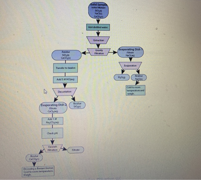 Could the order of the techniques be changed and | Chegg.com