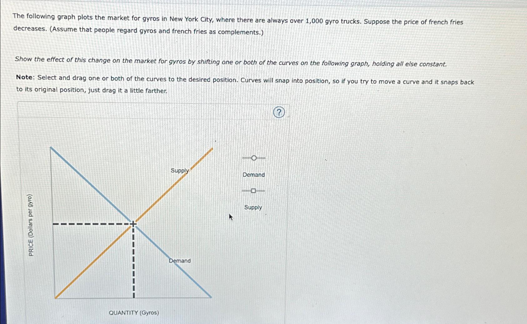 Solved The following graph plots the market for gyros in New | Chegg.com