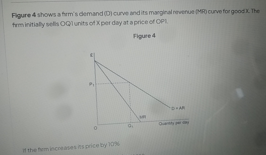 Solved Figure 4 ﻿shows a firm's demand (D) ﻿curve and its | Chegg.com