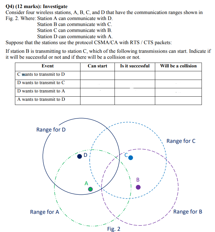 Solved Q4) (12 ﻿marks): InvestigateConsider four wireless | Chegg.com