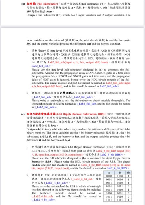 (Writing and Testing the HDL Modules of Combinational | Chegg.com