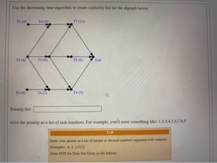 Solved Use the decreasing time algorithm to create a | Chegg.com