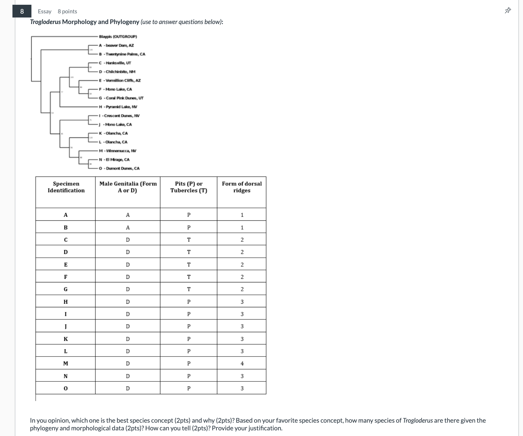 Trogloderus Morphology and Phylogeny (use to answer | Chegg.com