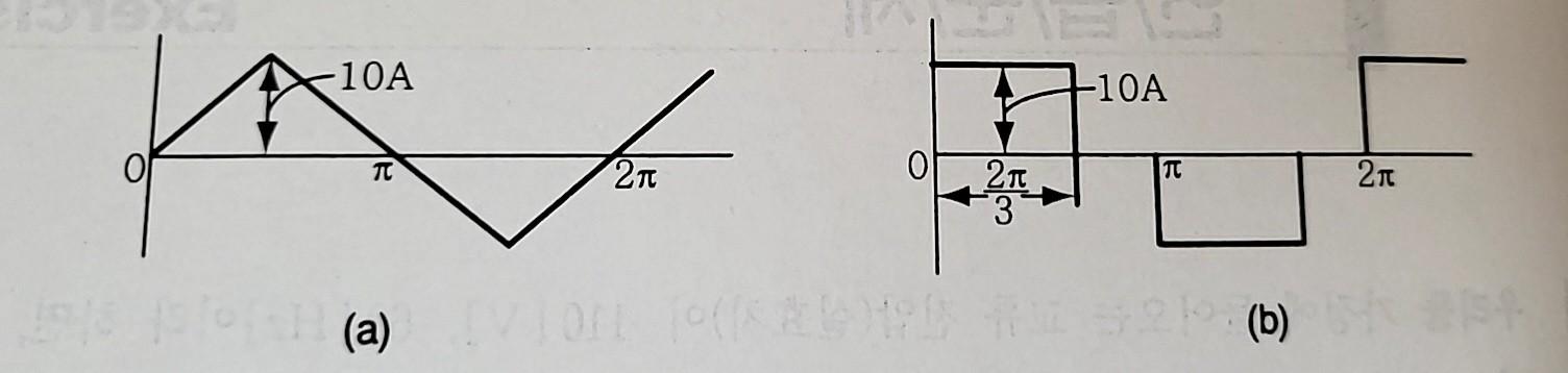 Solved Find the effective and average values of the | Chegg.com