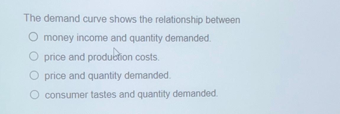 Solved The demand curve shows the relationship between money | Chegg.com