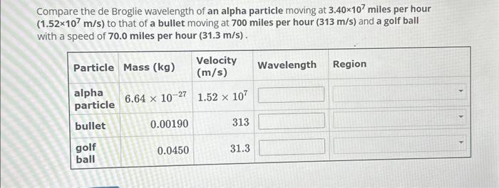 Solved Compare the de Broglie wavelength of an alpha | Chegg.com