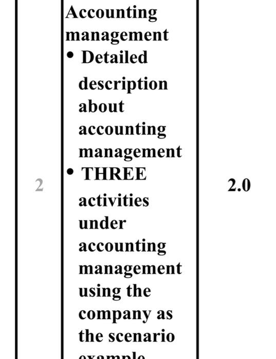 Solved Network Management Function• What is accounting | Chegg.com