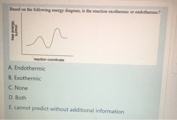 Solved Based on the following energy diagram, is the | Chegg.com