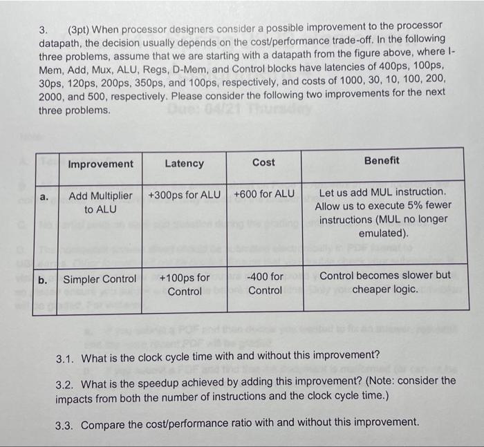 Solved x3 0 Add 4 ALU Add result Shift left 2 Instruction | Chegg.com