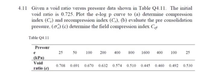 Solved 4.11 Given a void ratio versus pressure data shown in | Chegg.com