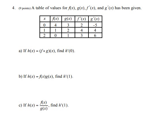 Solved (9 ﻿points) ﻿A table of values for f(x),g(x),f'(x), | Chegg.com