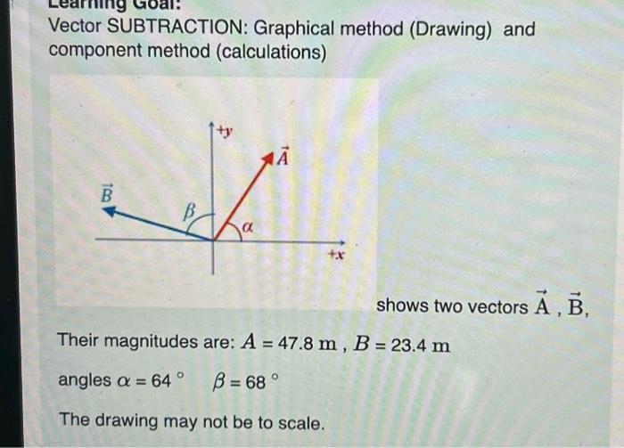 Solved Vector SUBTRACTION: Graphical method (Drawing) and | Chegg.com
