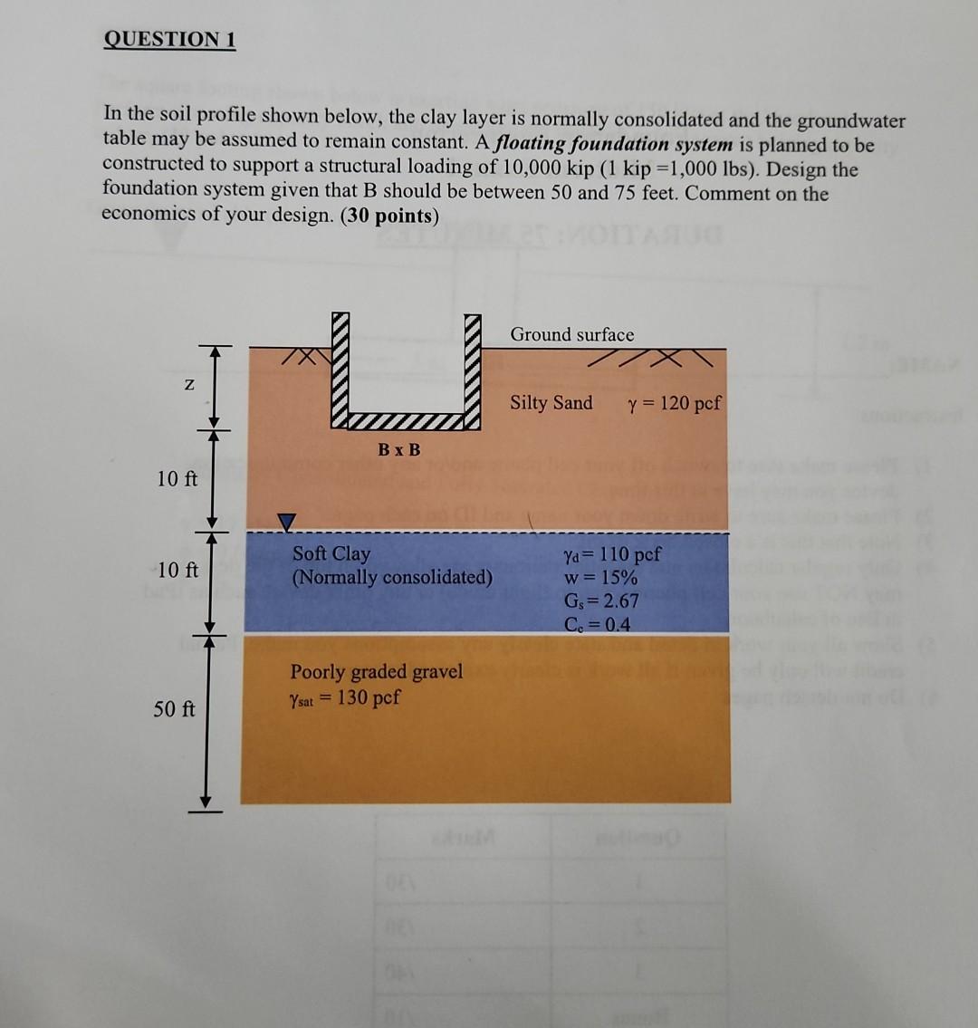 In the soil profile shown below, the clay layer is | Chegg.com