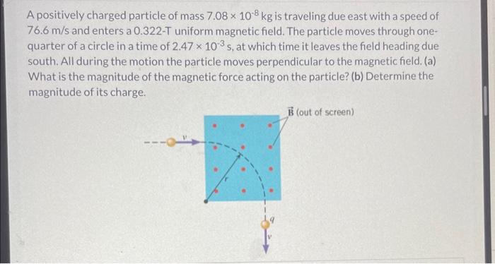 Solved A positively charged particle of mass 7.08×10−8 kg is | Chegg.com