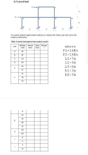 Solved 4.2 Lateral load Use portal method approximate | Chegg.com