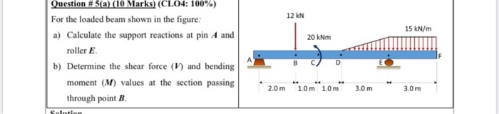 Solved 12 KN 15 kN/m 20 kNm Question #5a) (10 Marks) (CL04: | Chegg.com