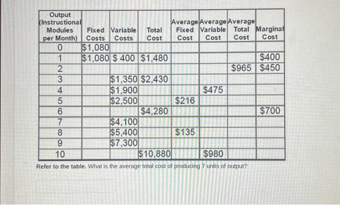 Solved Refer to the table. What is the average total cost of | Chegg.com