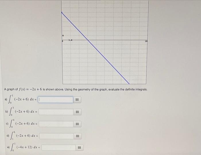 Solved 18 A graph of f(x) = -2x + 6 is shown above. Using | Chegg.com