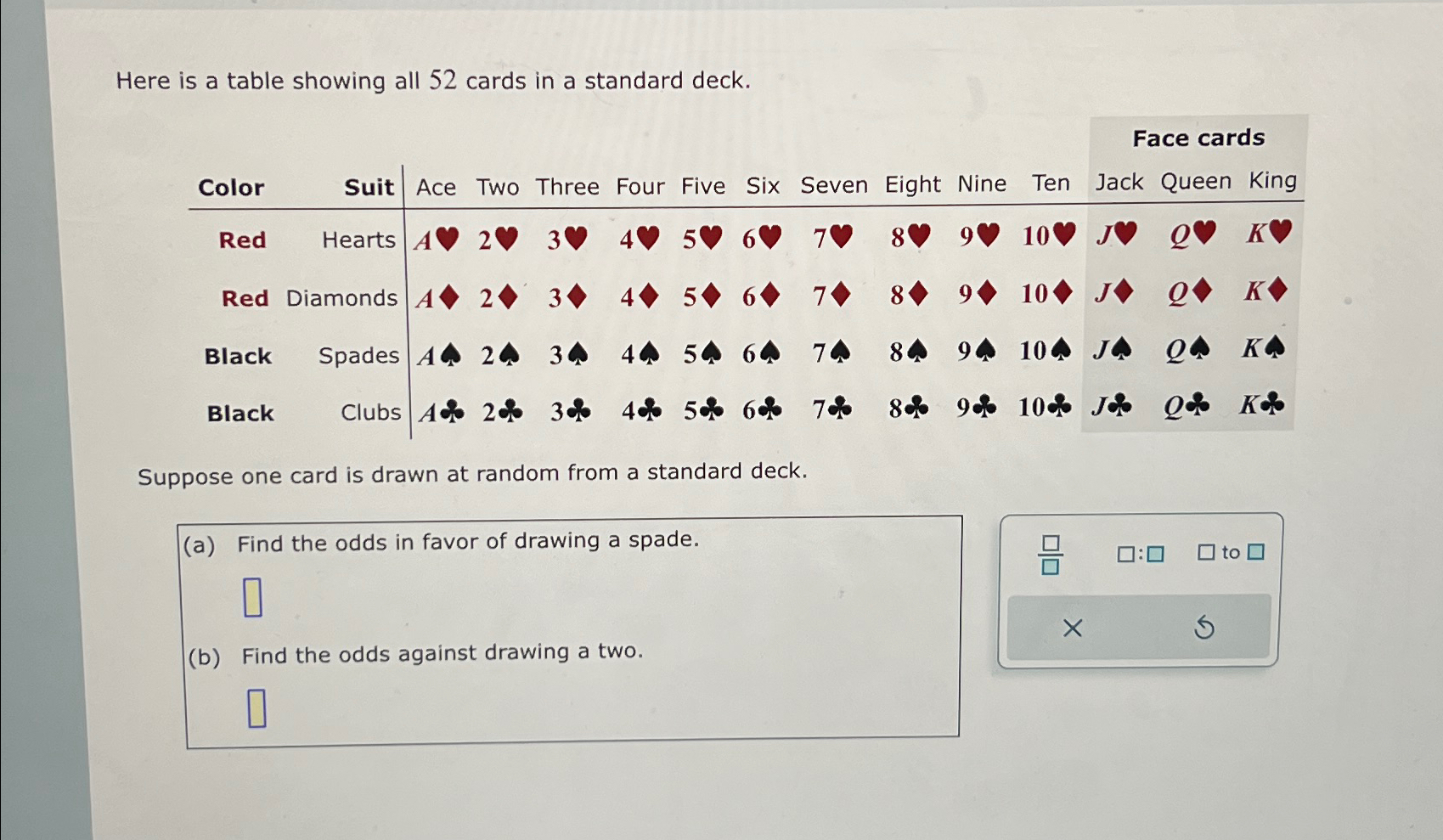 Solved Here is a table showing all 52 ﻿cards in a standard | Chegg.com