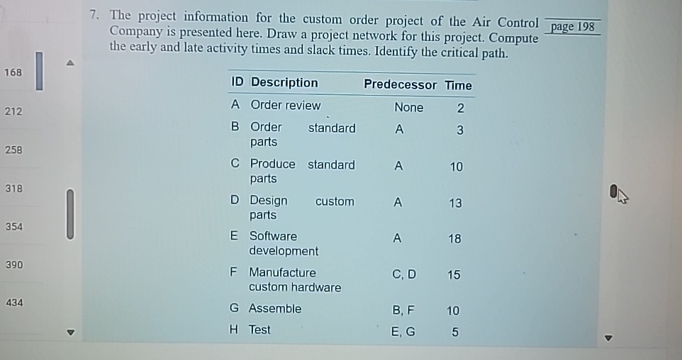 Solved The project information for the custom order project | Chegg.com