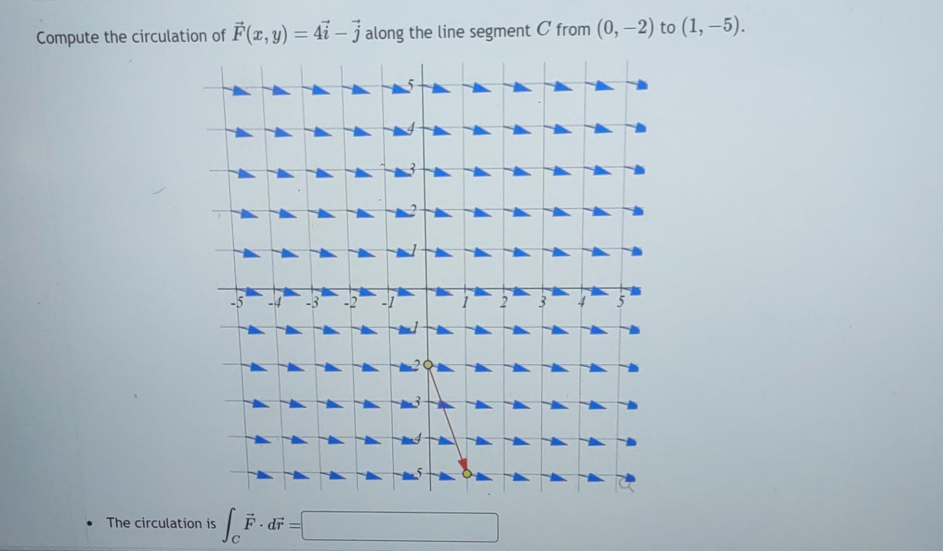 Compute the circulation of F(x,y)=4i−j along the line | Chegg.com