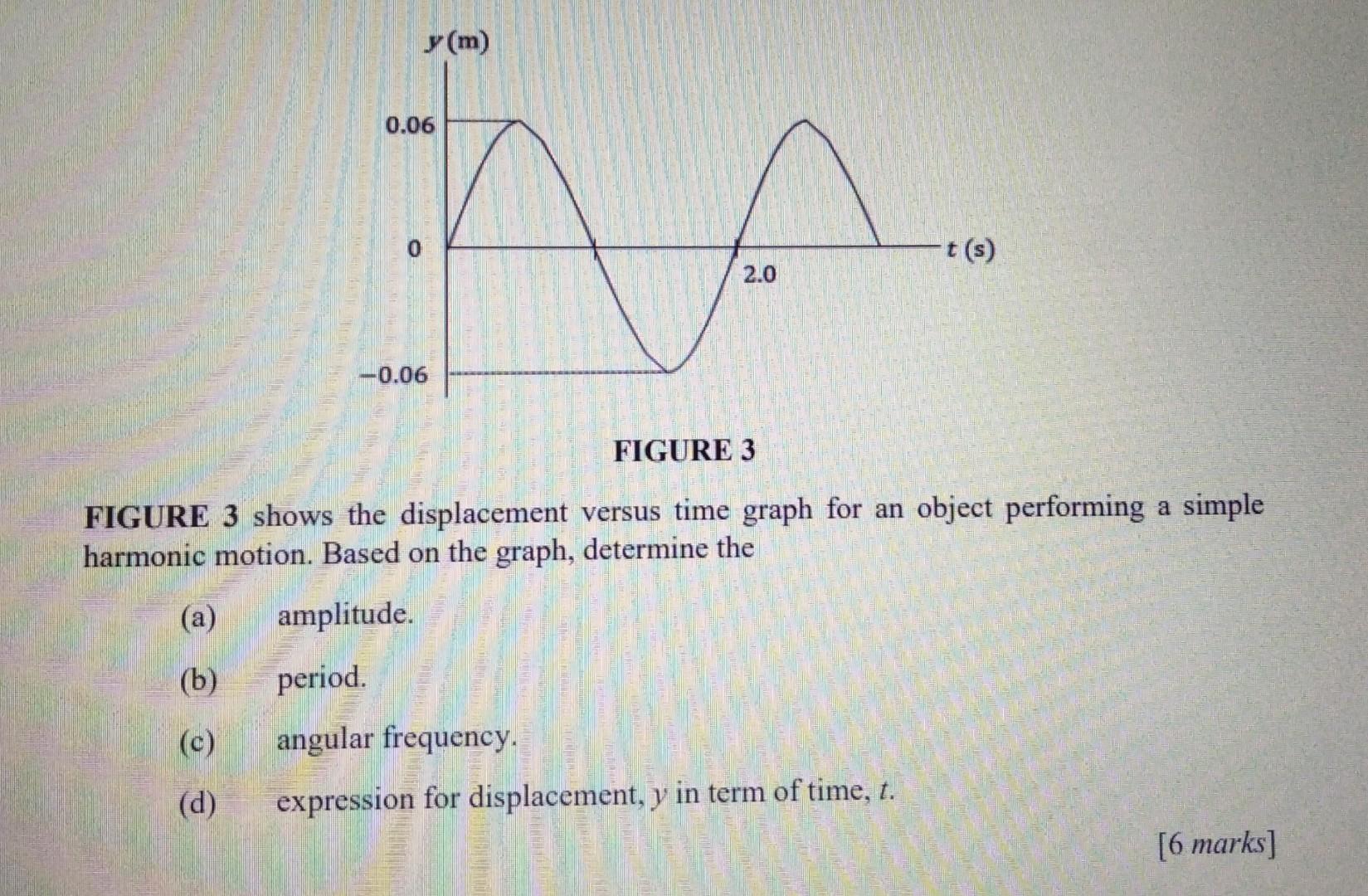 Solved FIGURE 3 FIGURE 3 shows the displacement versus time | Chegg.com