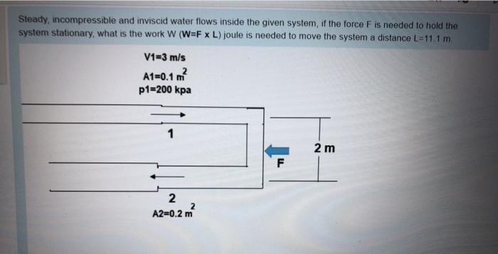 Solved Steady, incompressible and inviscid water flows | Chegg.com
