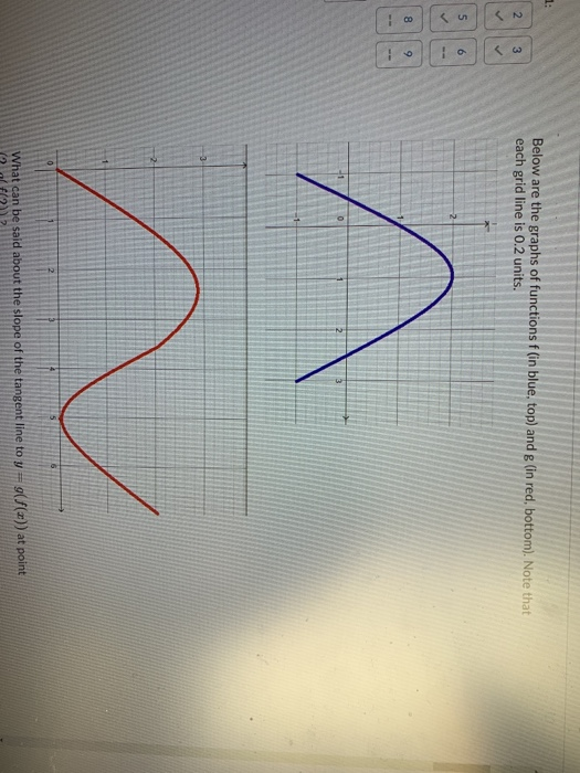 Solved Below are the graphs of functions f (in blue, top) | Chegg.com