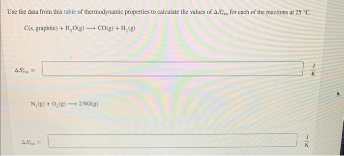 Solved Use the data from this table of thermodynamic | Chegg.com