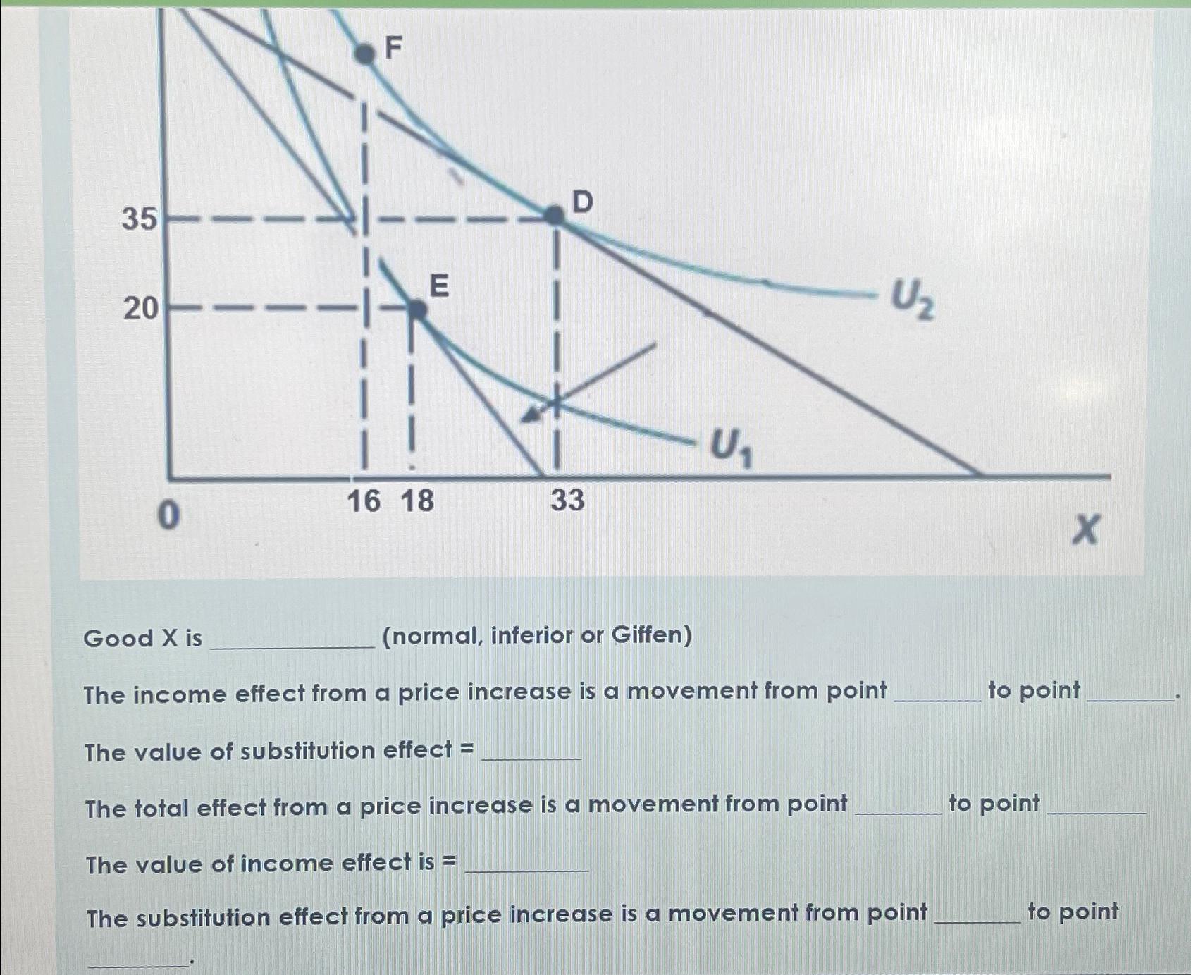 Solved Good X is(normal, ﻿inferior or Giffen)The income | Chegg.com