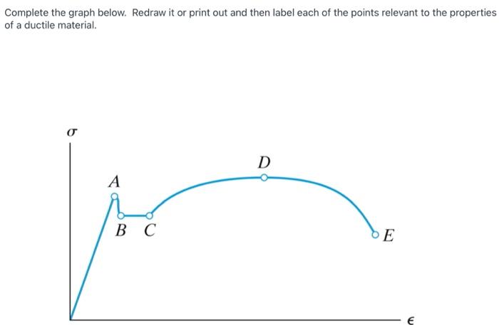Solved Complete the graph below. Redraw it or print out and | Chegg.com