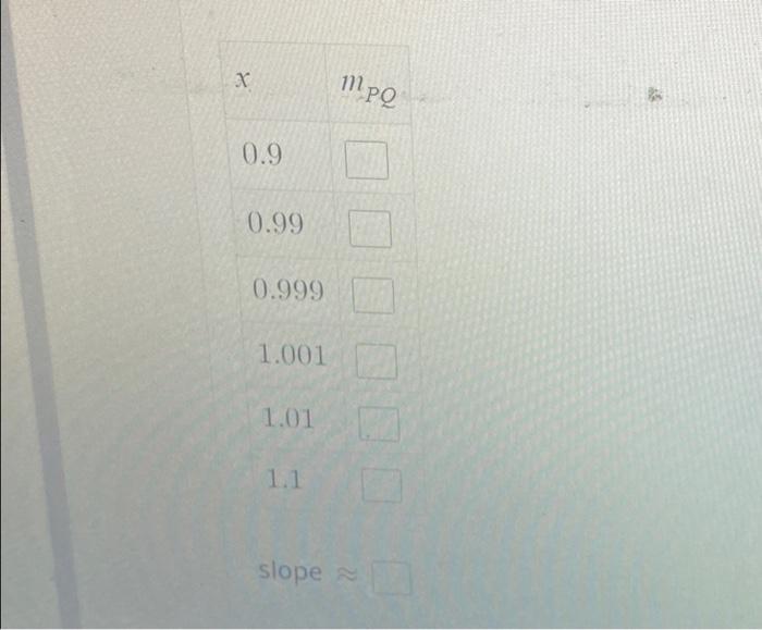 Solved Given f(x)=3x2−5, use a table to estimate the slope | Chegg.com