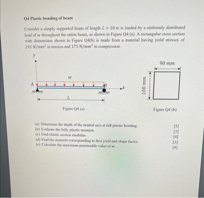 Solved Q4 Plastic bending of beam Consider a simply | Chegg.com